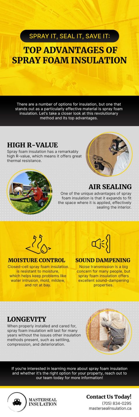 Spray It, Seal It, Save It: Top Advantages of Spray Foam Insulation [infographic] | Masterseal ...